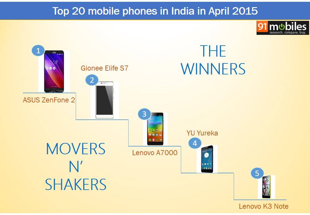 Latest Tech News, Gadget Reviews and Opinions - 91Mobiles HUB - Part 1147