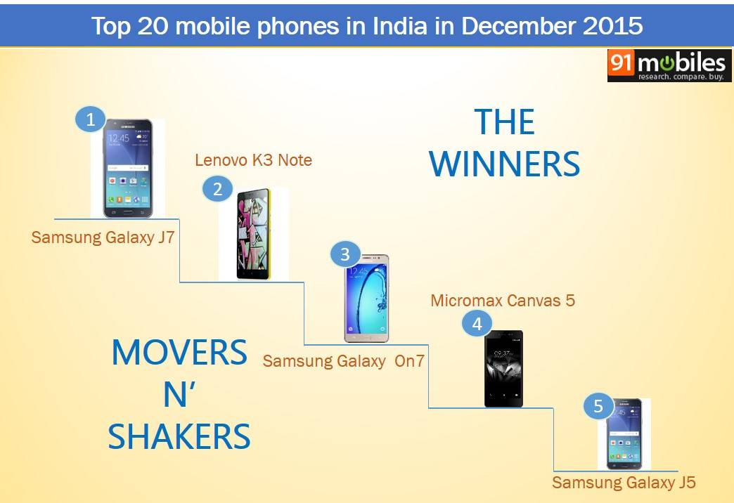 Latest Tech News, Gadget Reviews and Opinions - 91Mobiles HUB - Part 1094