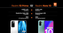 Xiaomi Redmi 10 Prime - Full Specifications & Price in India (24th ...