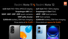 Xiaomi Redmi Note 11 4G - Full Specifications & Price in India (5th May ...