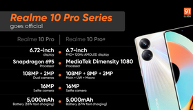 realme 10 - Full Specifications & Price in India (11th May 2025 ...