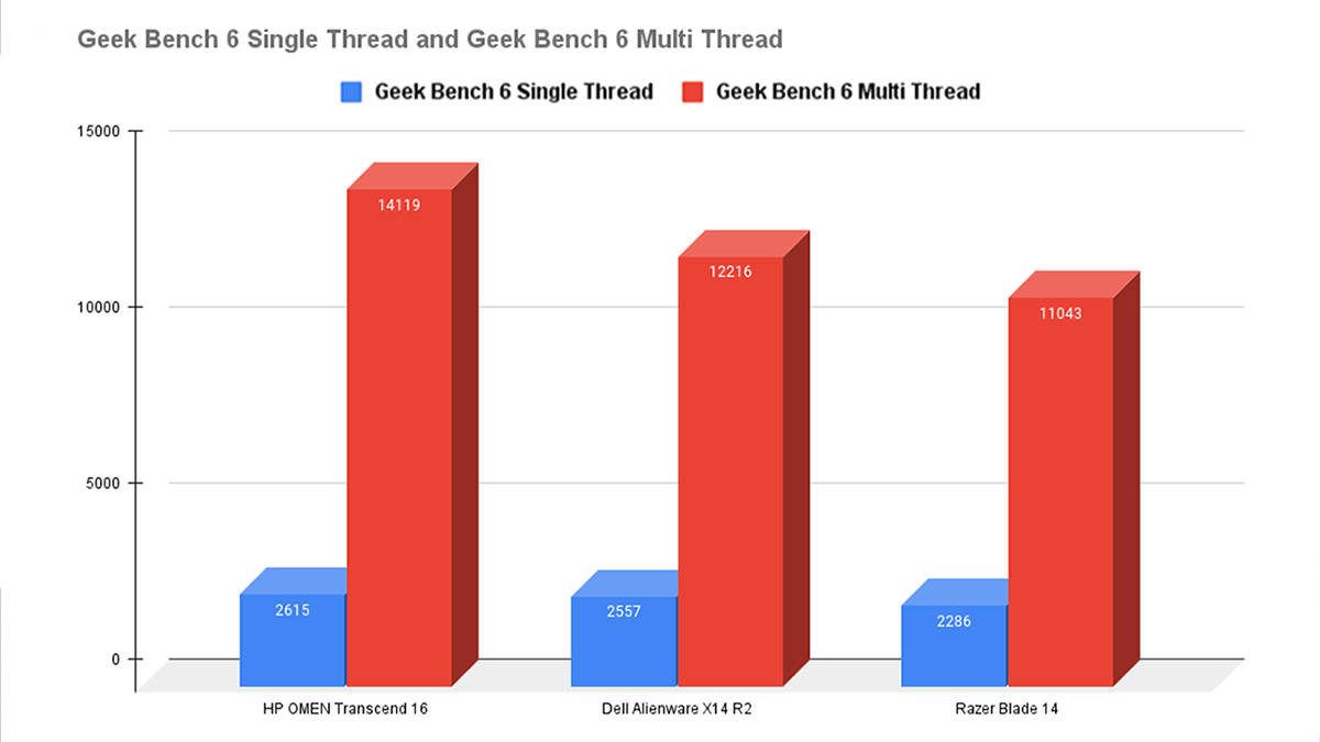 Razer Blade 14 review - Pros and cons, Verdict