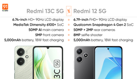 Xiaomi Redmi 12 5G - Full Specifications & Price in India (12th May ...