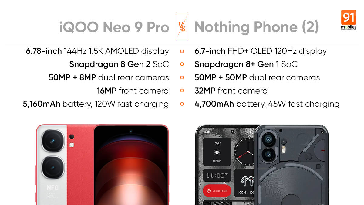 Comparing iQOO Neo 9 Pro and Nothing Phone (2): which is the better sub ...