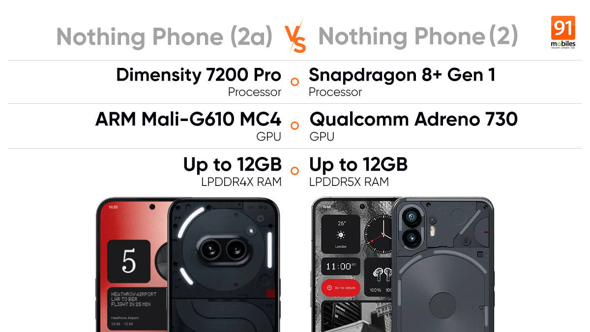 Nothing Phone (2a) vs Nothing Phone (2) performance comparison: how ... Nothing Phone (2a) vs Nothing Phone (2) performance comparison: how ...