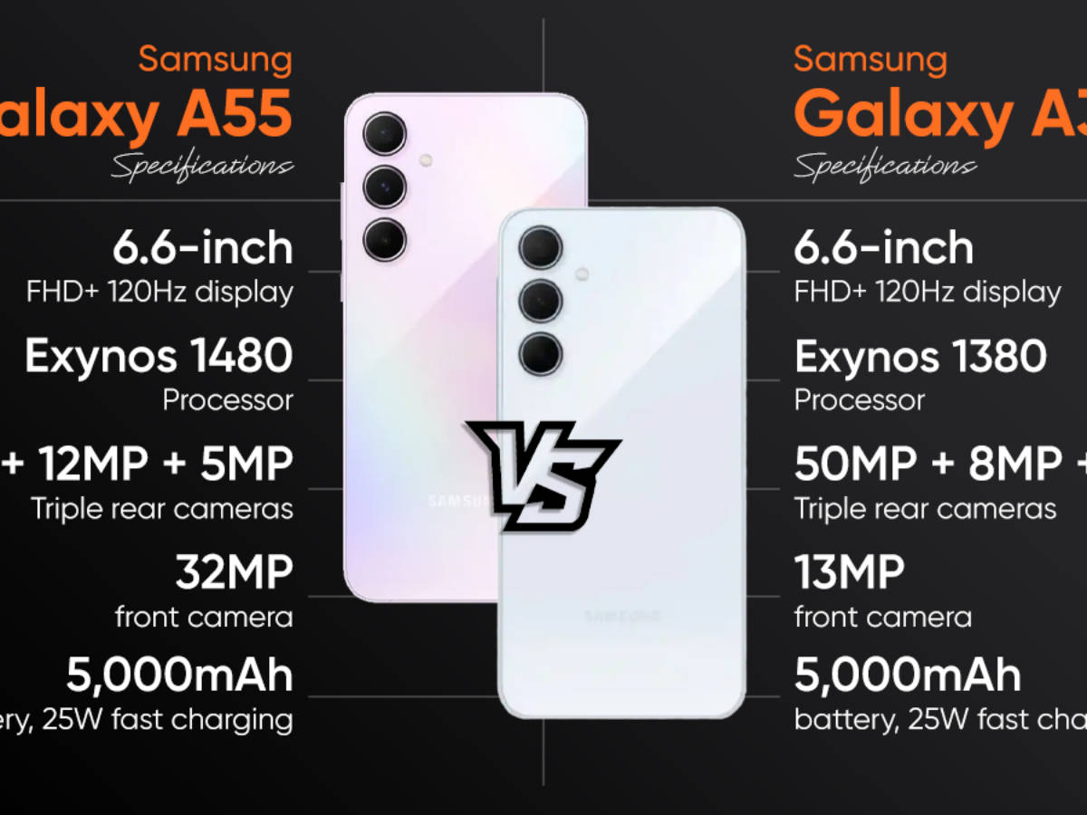 Samsung Galaxy A55 vs Samsung Galaxy A35: how different are the new ...