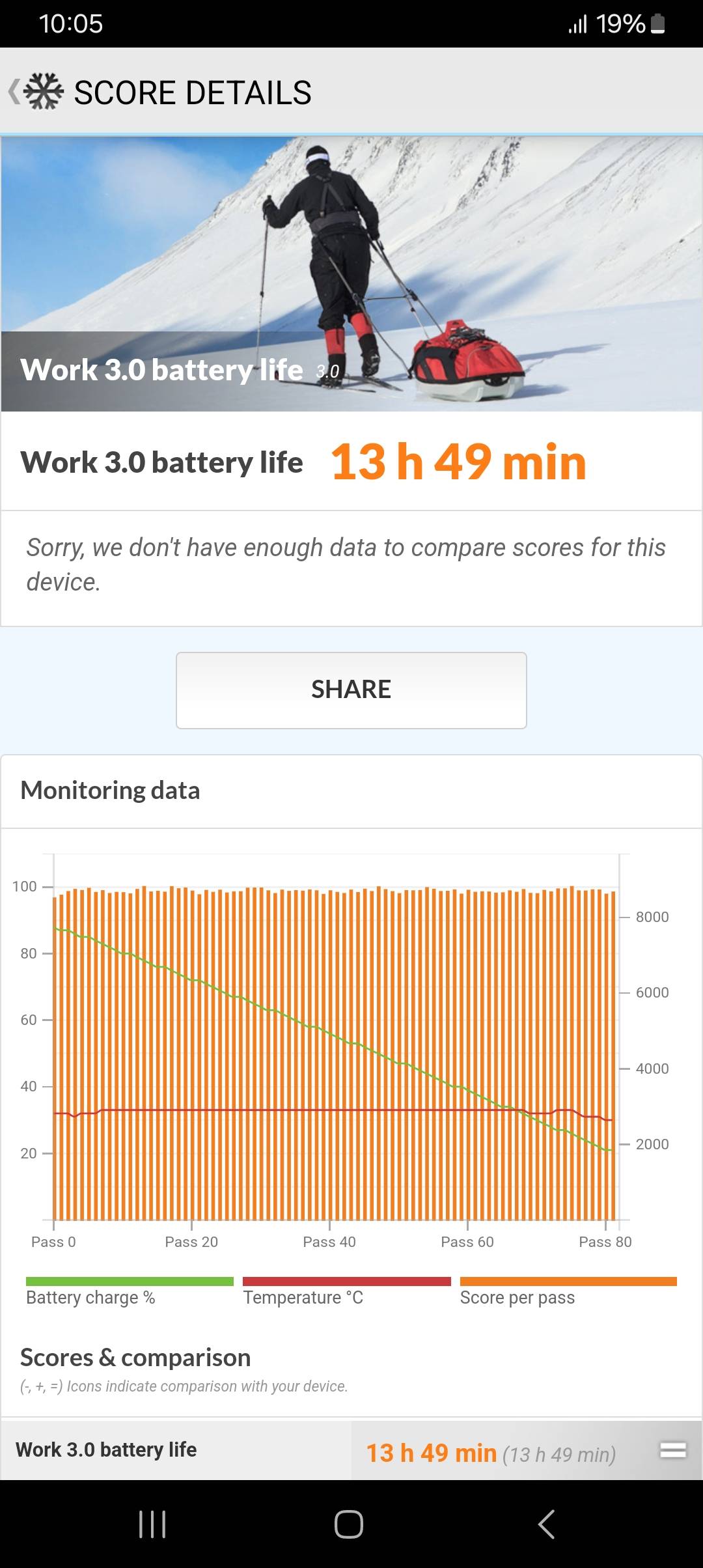 Samsung Galaxy XCover7 review: a true-blue workhorse | 91mobiles.com