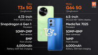 vivo T3x - Price in India, Full Specs (19th July 2024) | 91mobiles.com