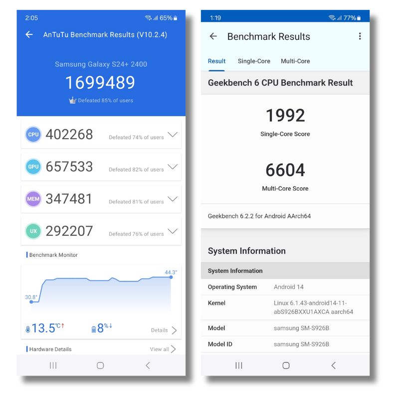 Samsung Galaxy S24 Plus 5G Review - Pros and cons, Verdict | 91Mobiles