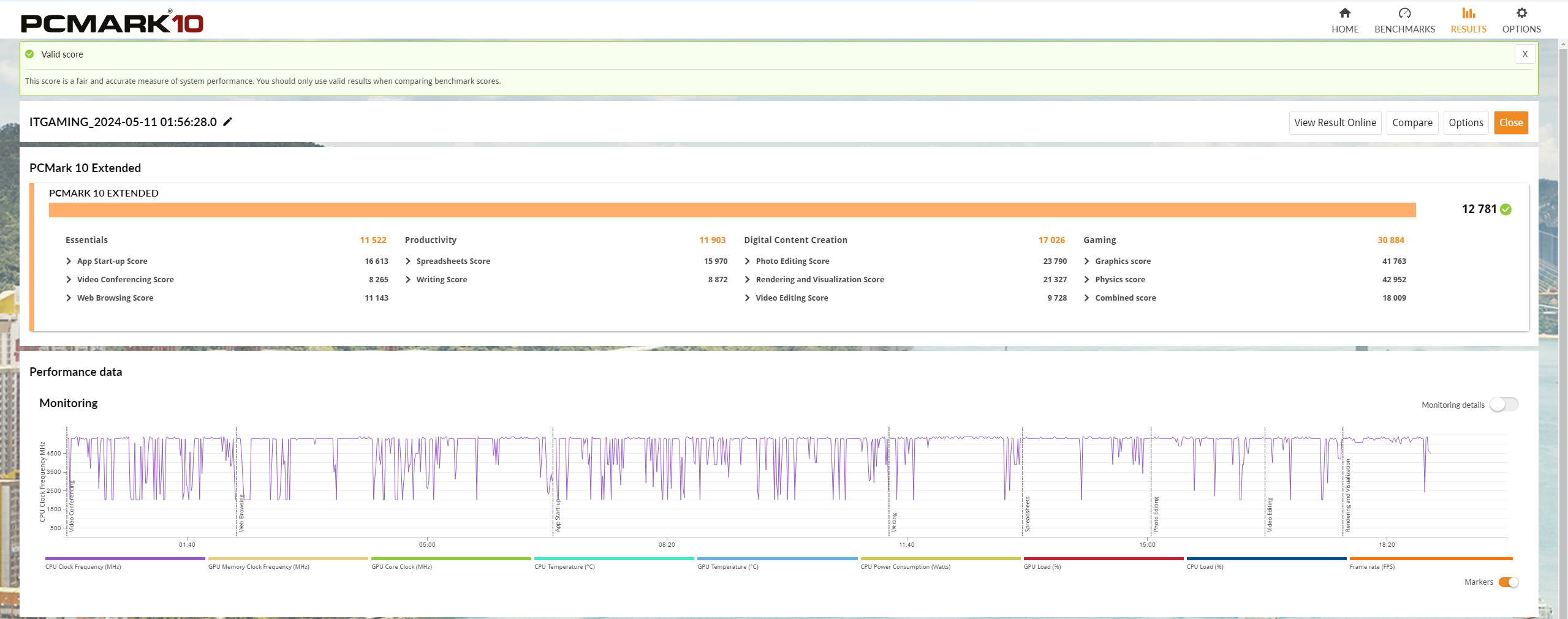 ASUS ROG G22CH 2024 Review: small in size, big on performance ...