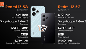 Xiaomi Redmi 12 5G - Full Specifications & Price in India (12th May ...