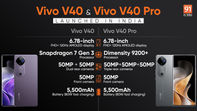 vivo V40 - Price in India, Full Specs (14th August 2024) | 91mobiles.com