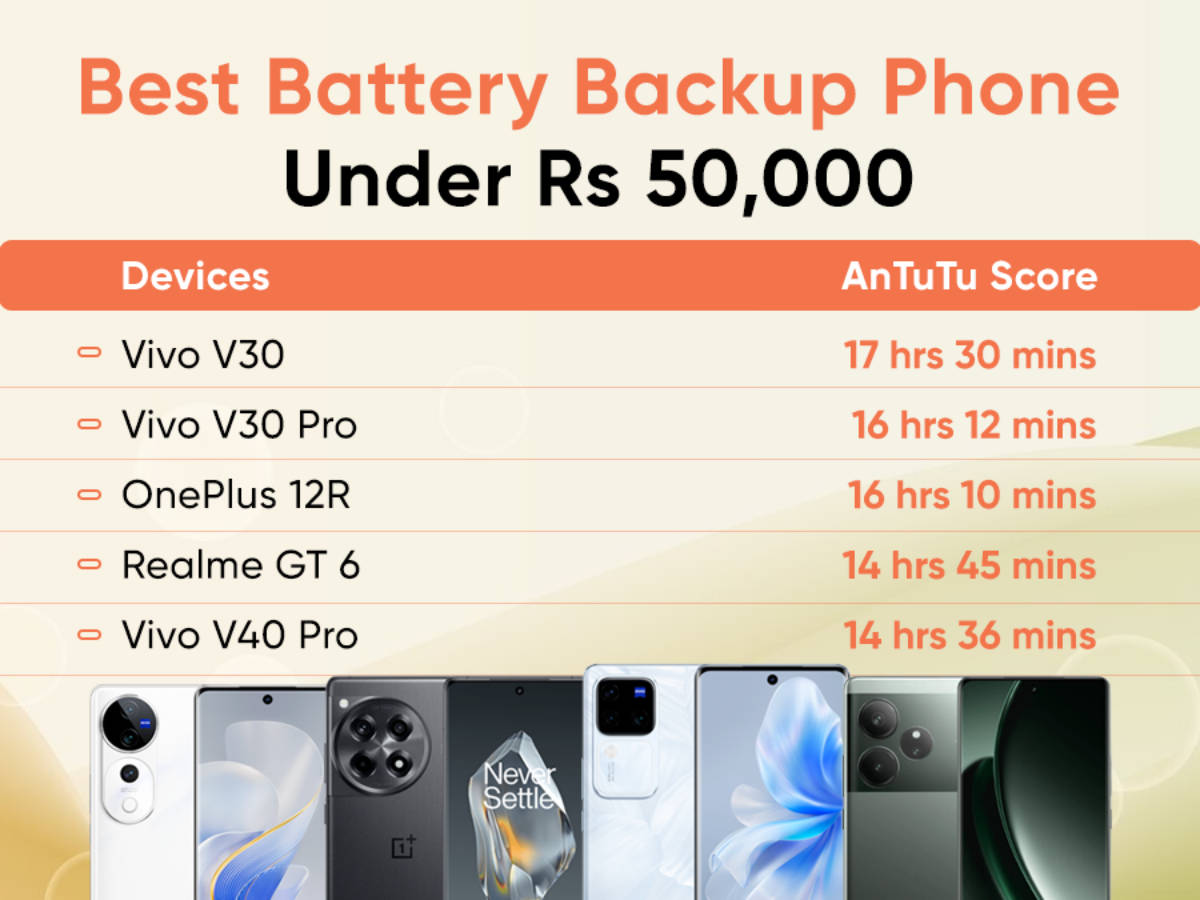 Best phone backup battery store