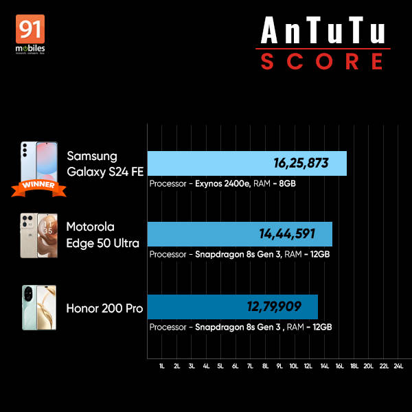 Review Samsung Galaxy S24 FE: Ponsel dengan Update Tak Tertandingi | Indonesia Blog