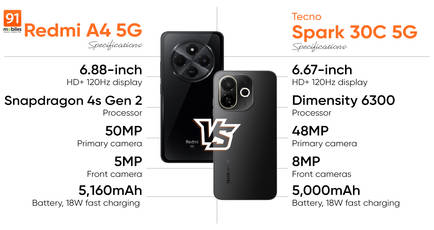 Lava Yuva 2 and Moto G35 compared: which 5G phone under Rs 10,000 should you go for?