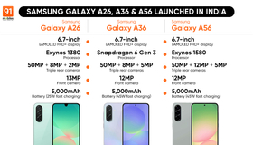 Samsung Galaxy A36 5G - Full Specifications & Price in India (24th April 2025) | 91mobiles.com