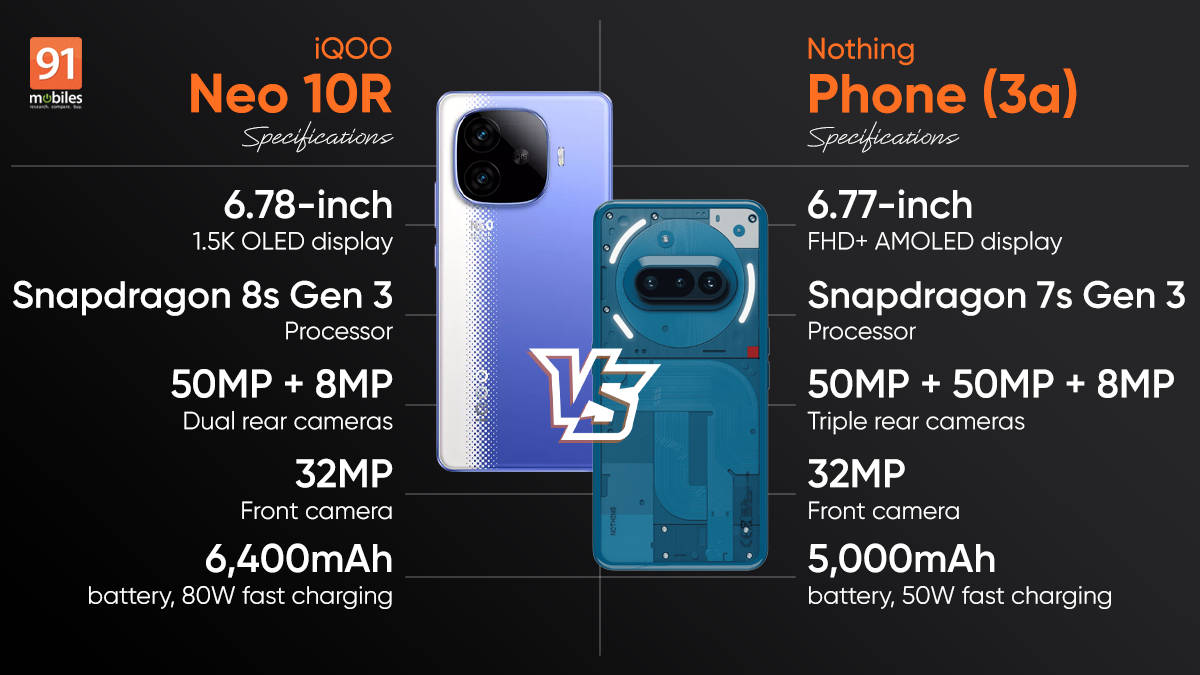 Comparing iQOO Neo 10R and Nothing Phone (3a): which mid-range ... Comparing iQOO Neo 10R and Nothing Phone (3a): which mid-range ...