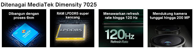 HP POCO M7 Pro Harga Indonesia dan Spesifikasi (19th January, 2026 ...